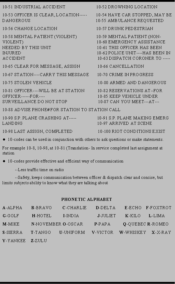 10 Codes