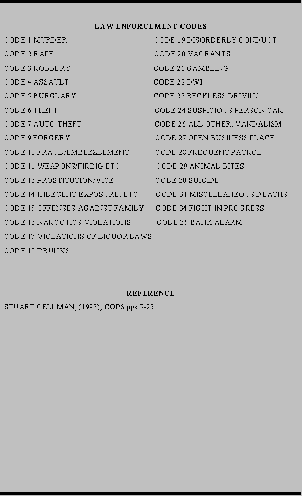 10 Codes